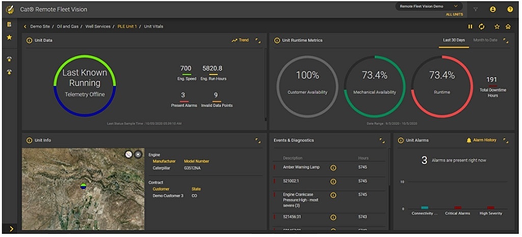 Ferrovie.it - Cat Connect, il sistema Caterpillar per la supervisione ...