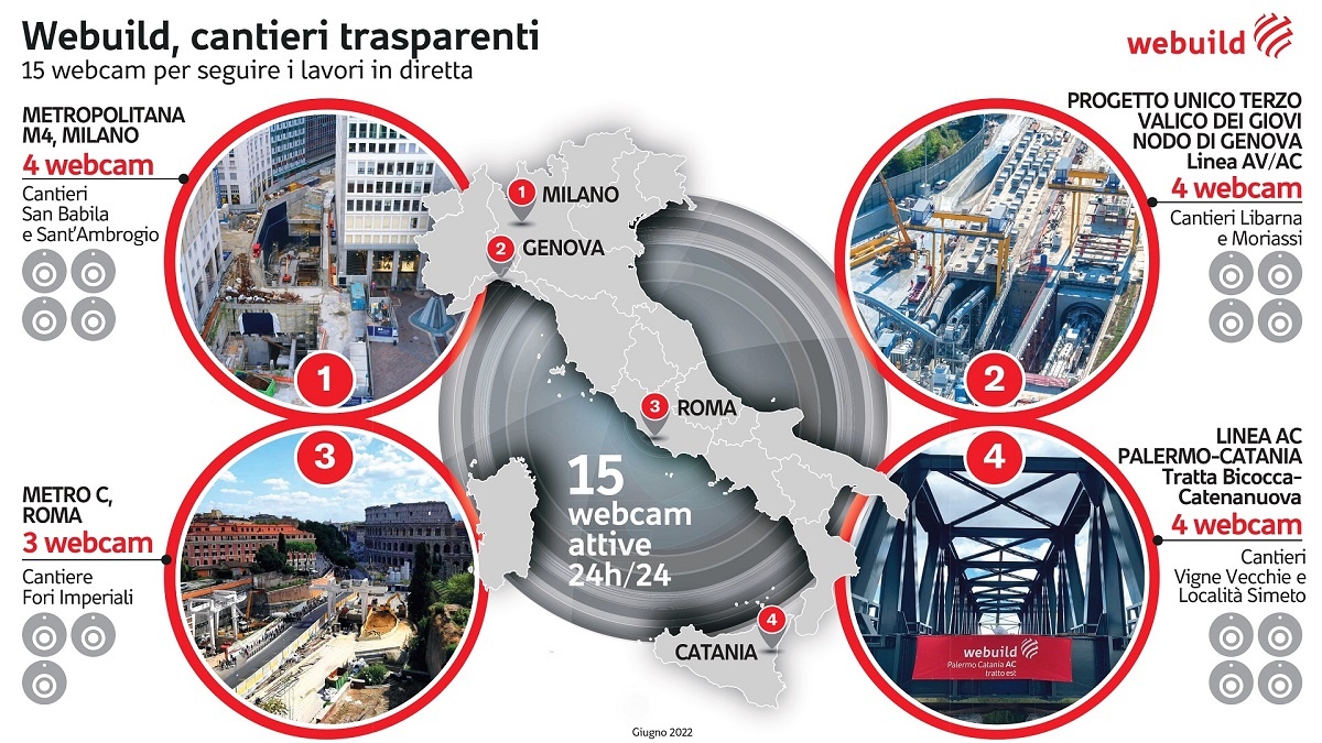 Ferrovie.it - Webuild: ''cantieri in diretta'' e trasparenti per le infrastrutture pubbliche